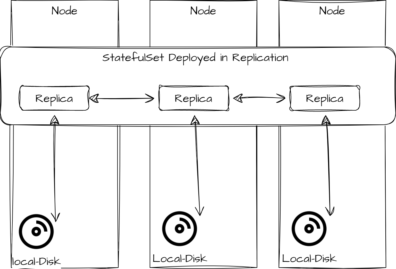 RKE2 High Availability Pre-Deployment & Installation Guide